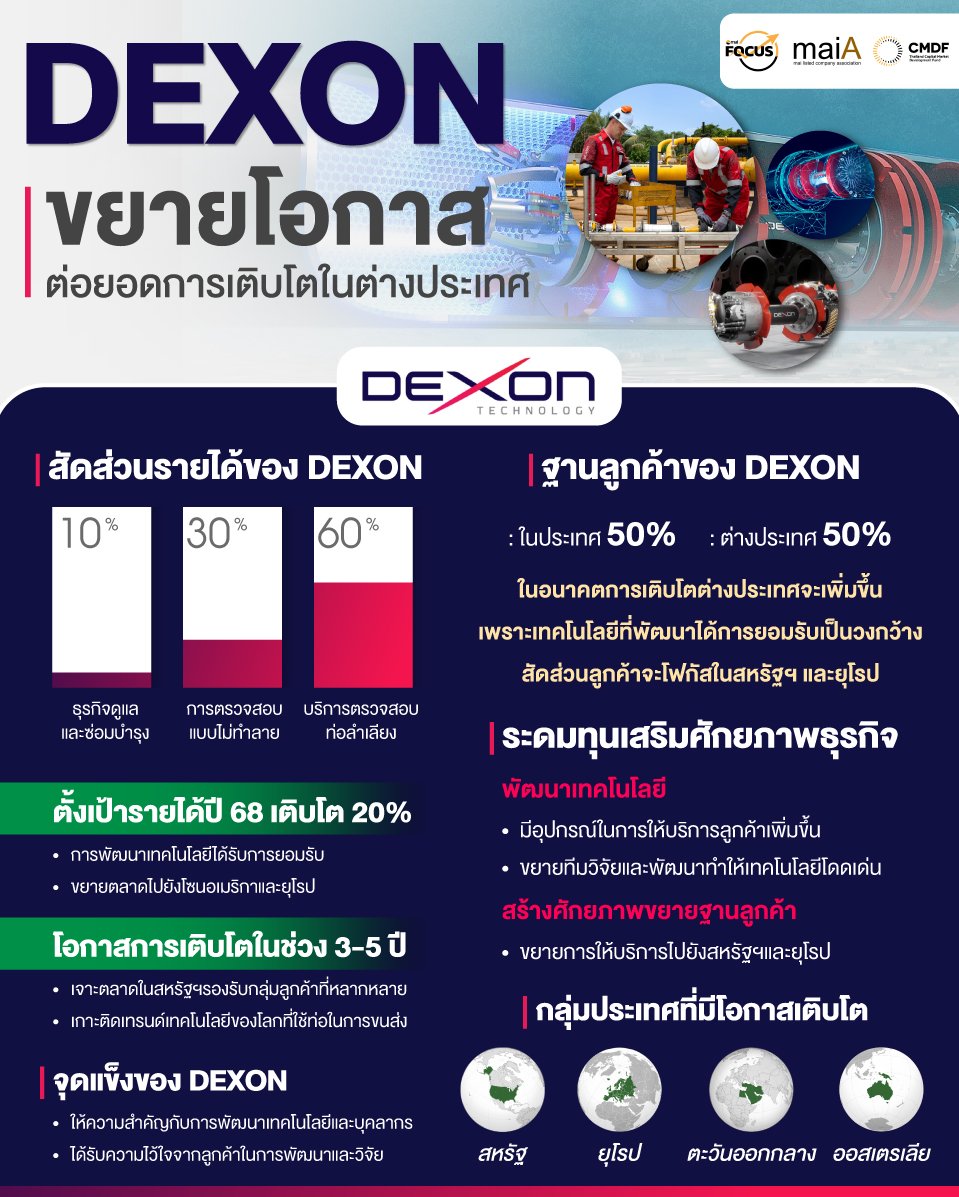 DEXON ขยายโอกาส ต่อยอดการเติบโตในต่างประเทศ | Share2Trade